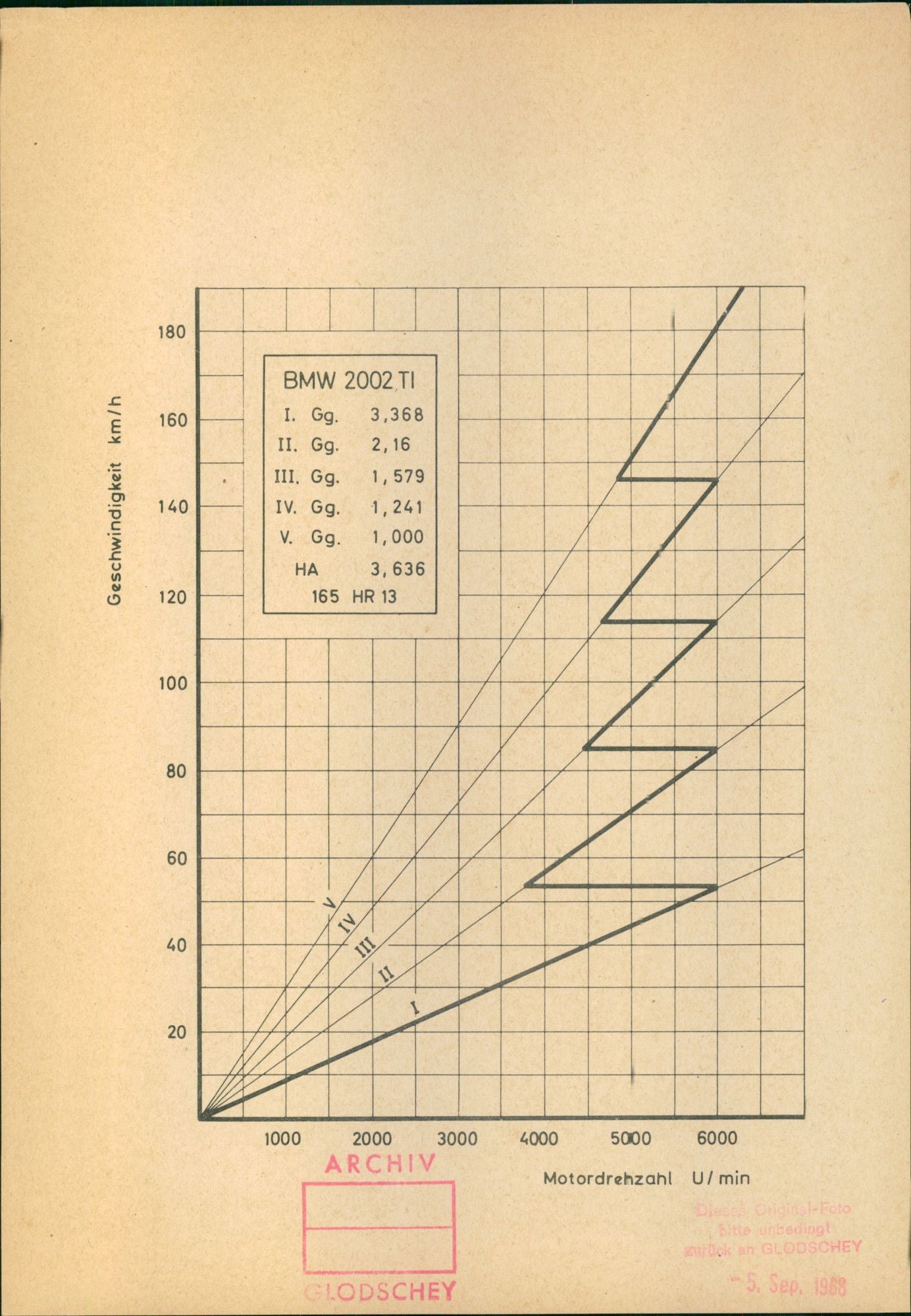 BMW 2002 TI Engine Speed Chart - Vintage Photograph