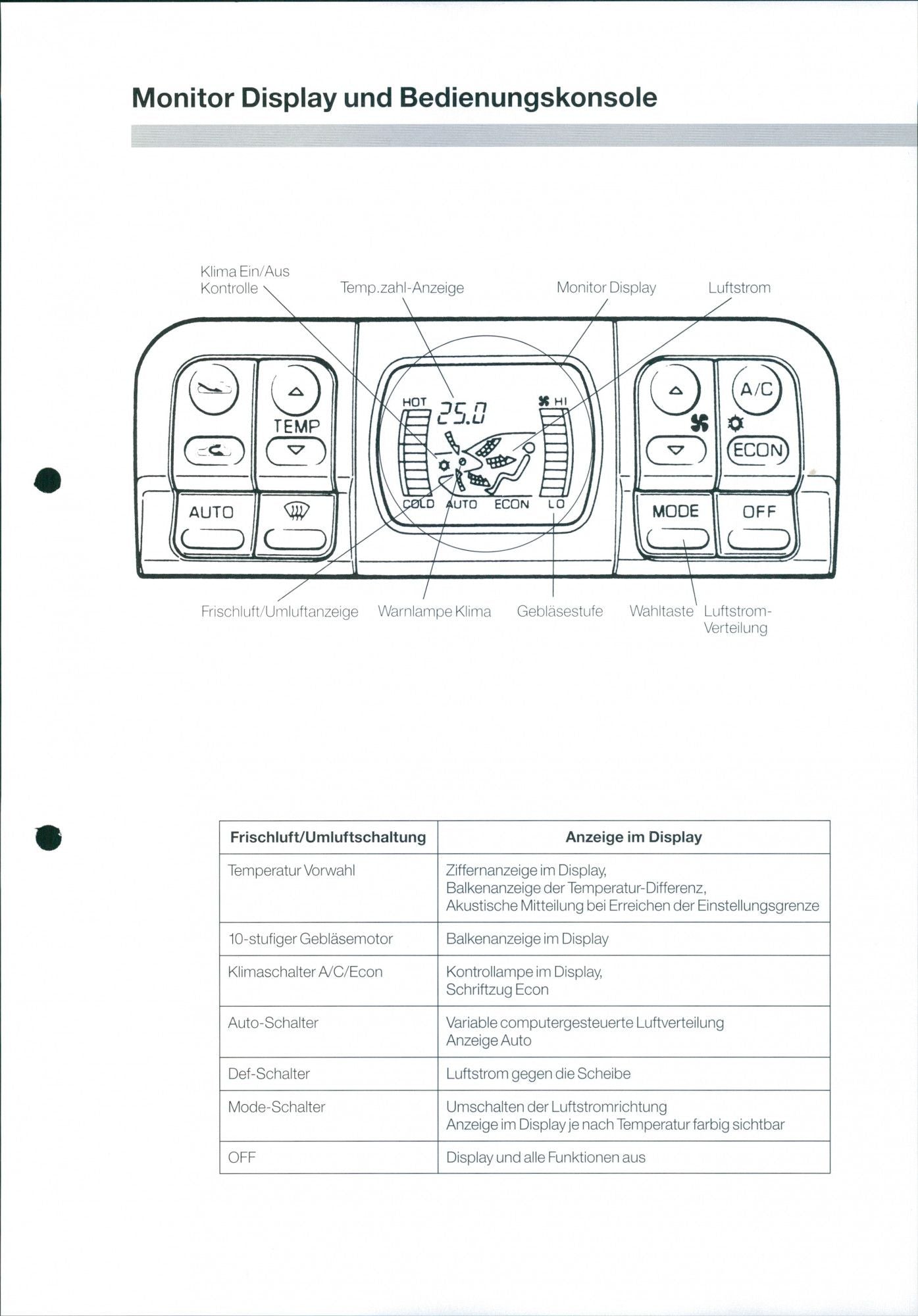 Mitsubishi Monitor Display and Control Panel. - Vintage Photograph