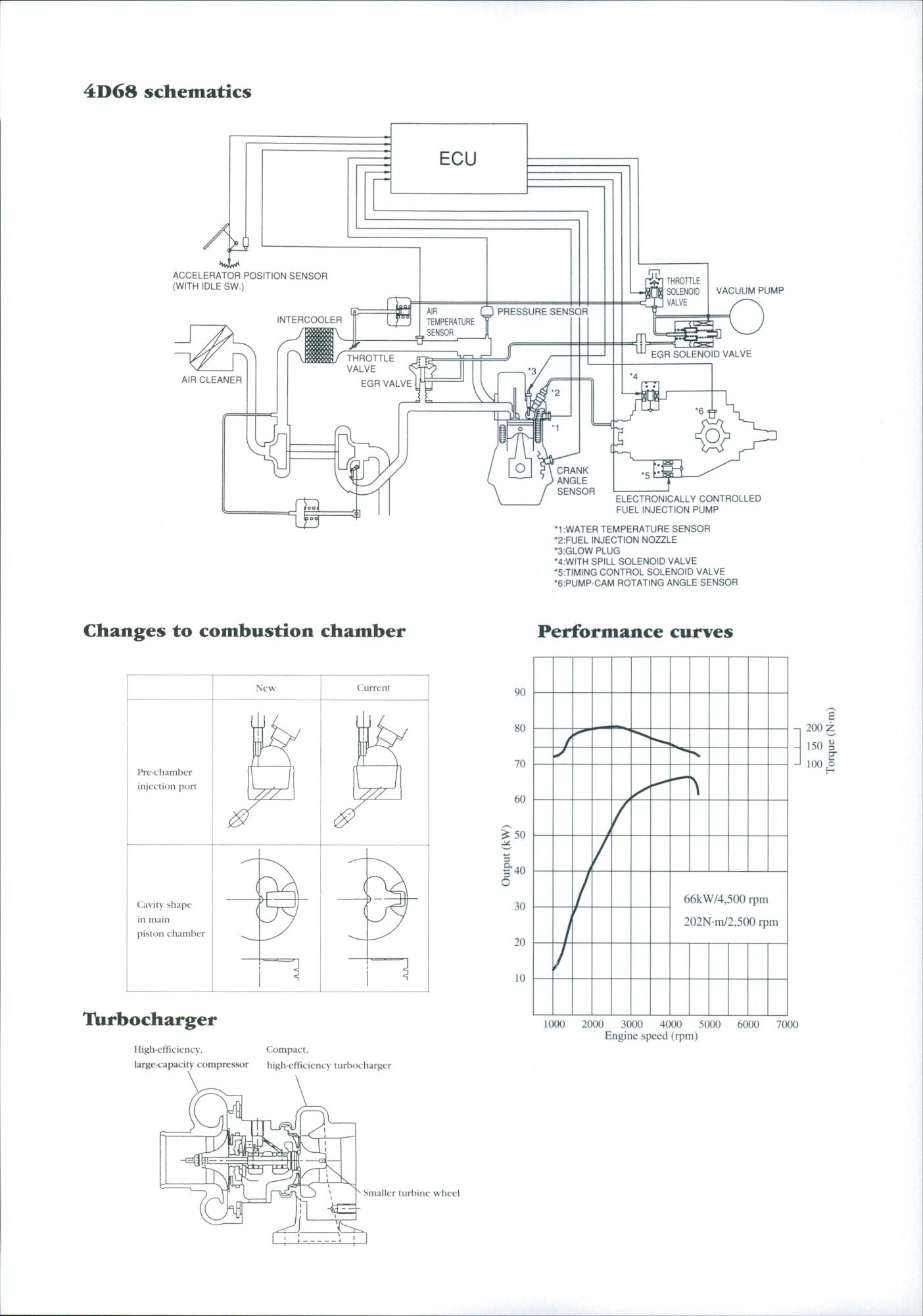 Mitsubishi 4D68 engine schematics - Vintage Photograph
