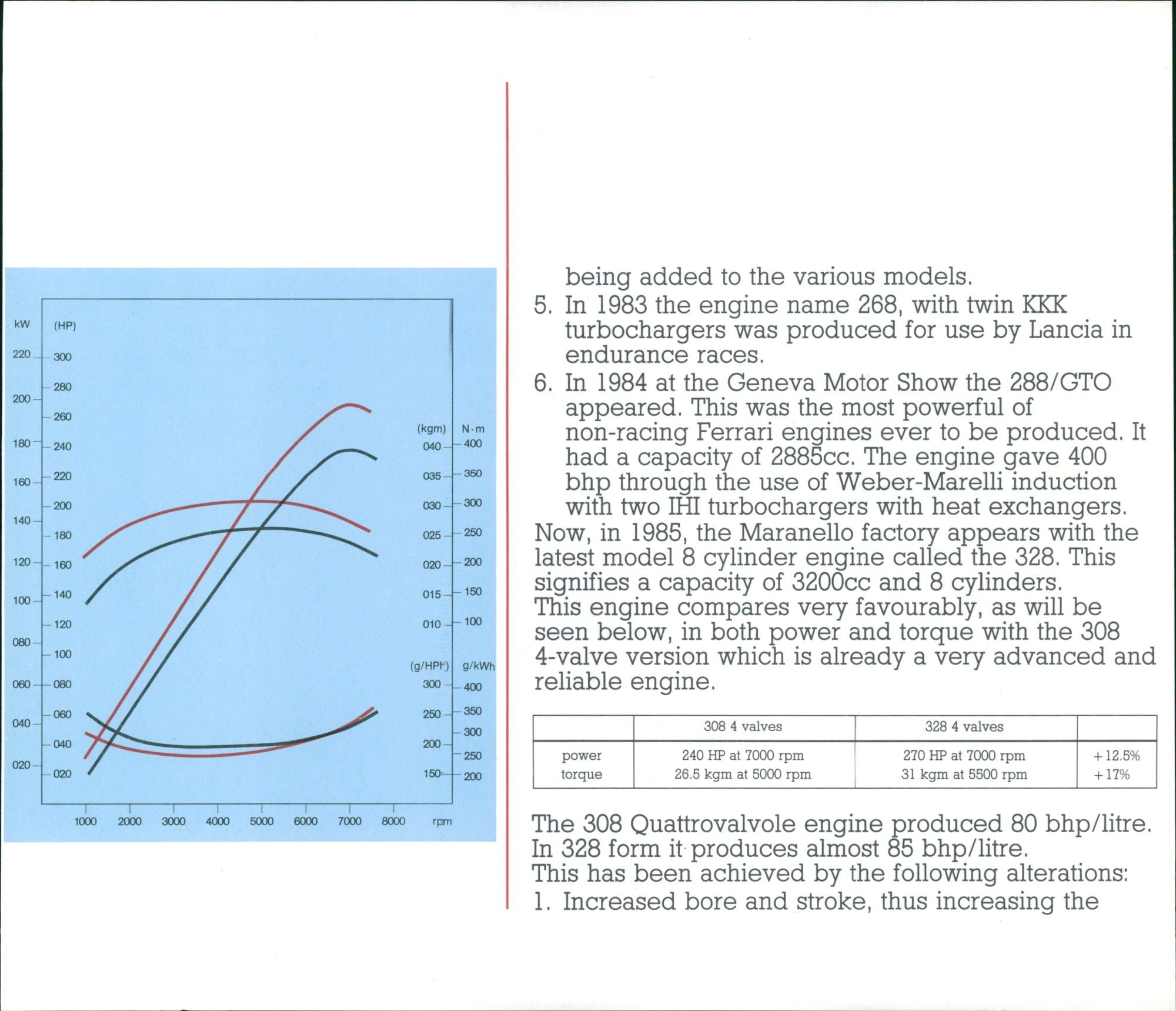 1983 WOLFGANG RACING MOTOR FERRARI MODEL APPEARS - Vintage Photograph
